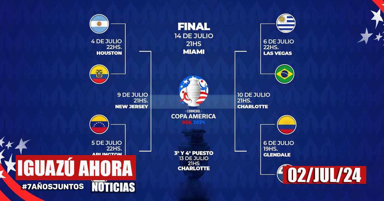 ASÍ QUEDÓ EL CUADRO DE LOS CUARTOS DE FINAL DE LA COPA AMÉRICA 2024 ...